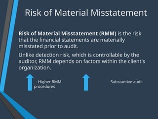 Components of Audit Risk- Presentation.pptx
