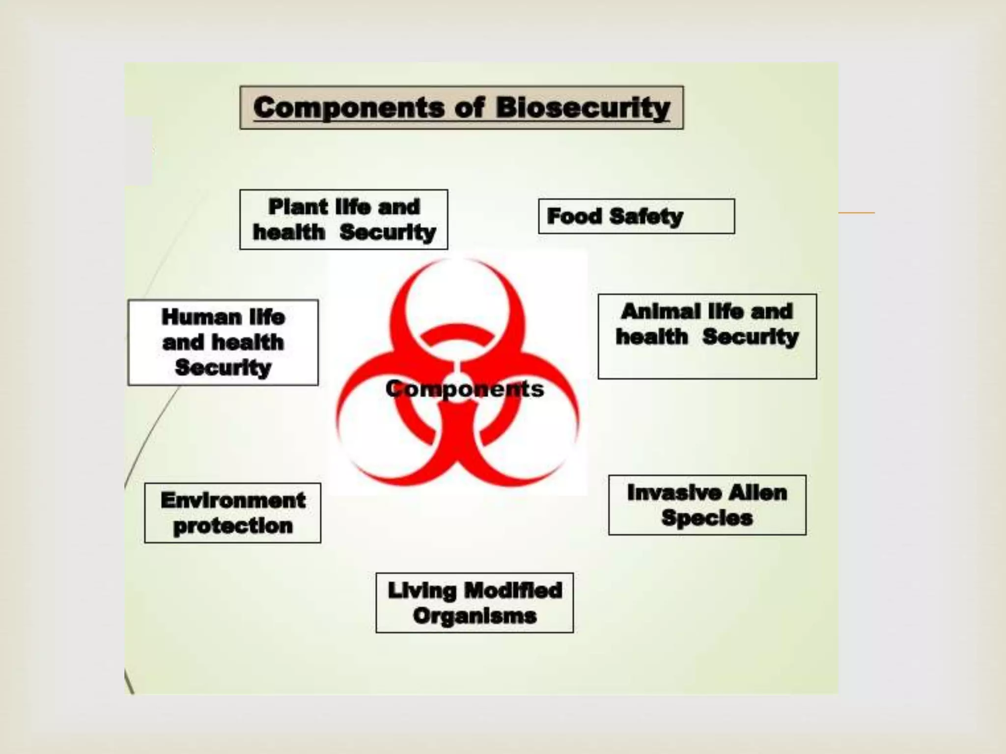 Components of biosecurity and quarentine | PPTX