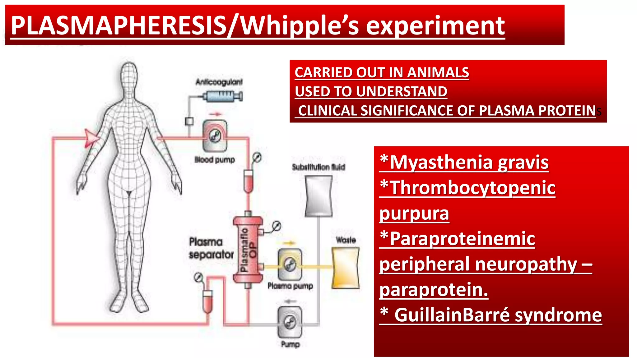 Components of blood and blood clotting mechanism | PPTX