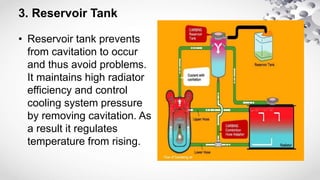 Components of Break System.pptx