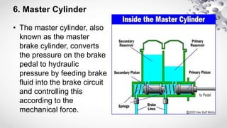 Components of Break System.pptx