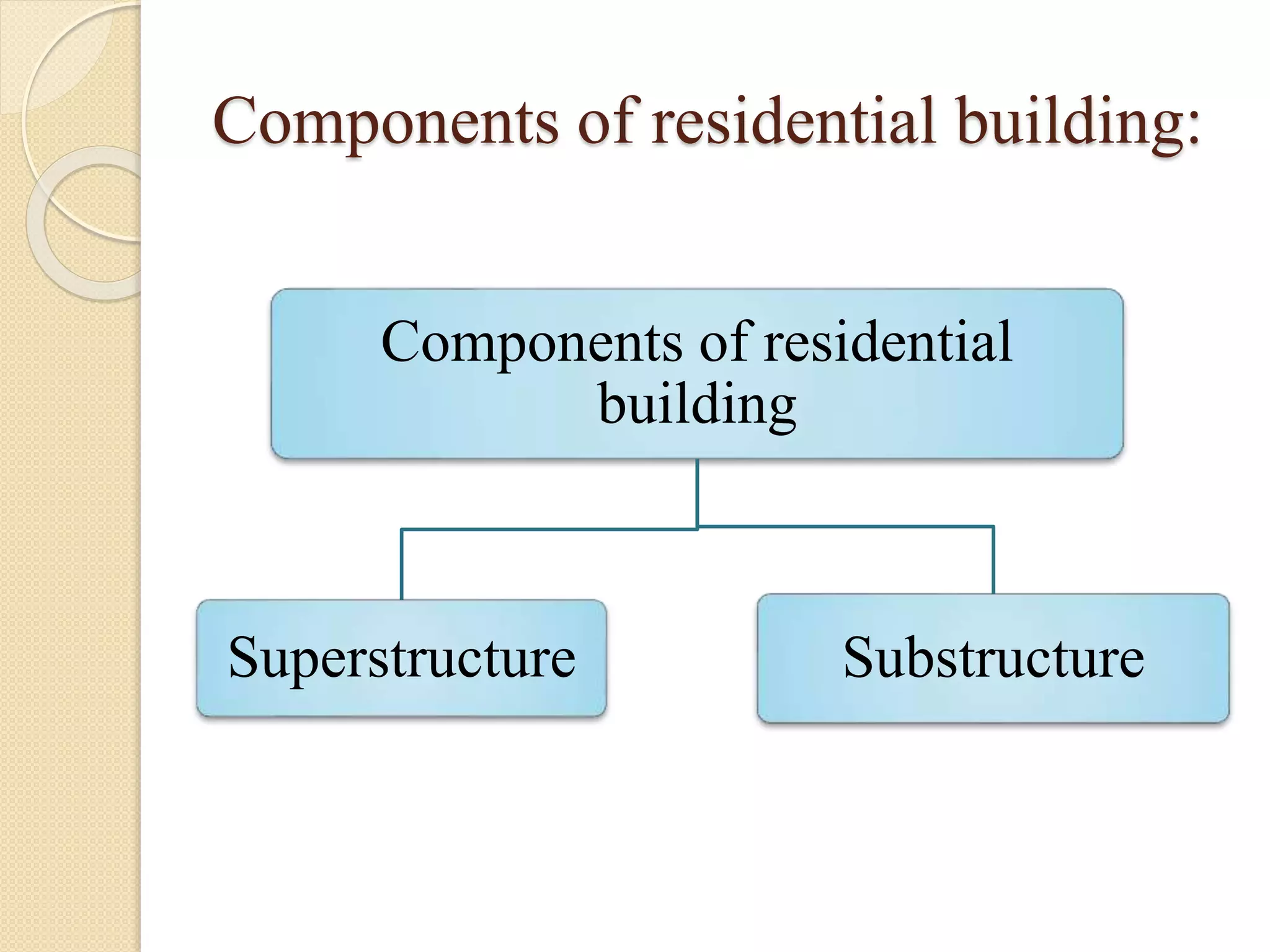 components of building.pptx