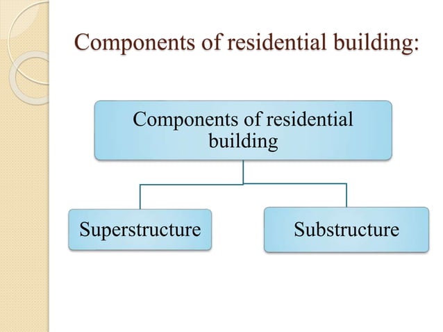 components of building.pptx | Civil Engineering Industry | Industries