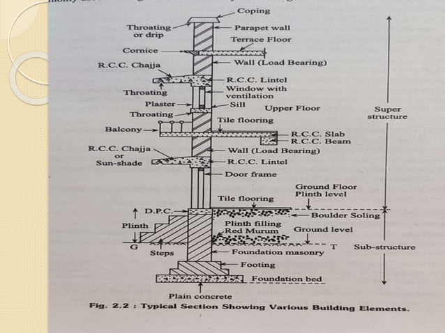components of building.pptx | Civil Engineering Industry | Industries
