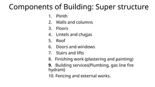 Components of Building: Substructure,Superstructure,Plinth ...