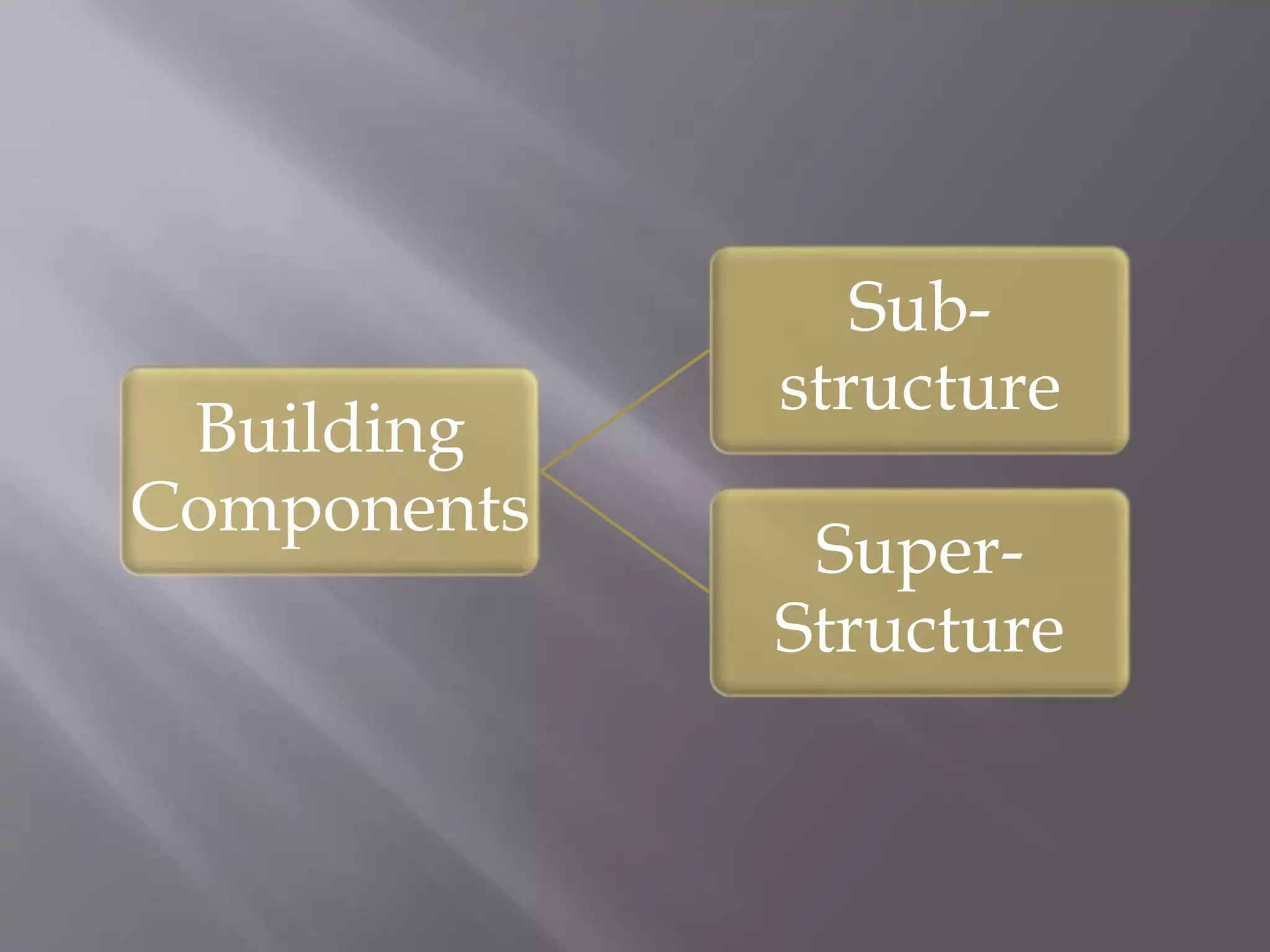 Components of building 1.pptx