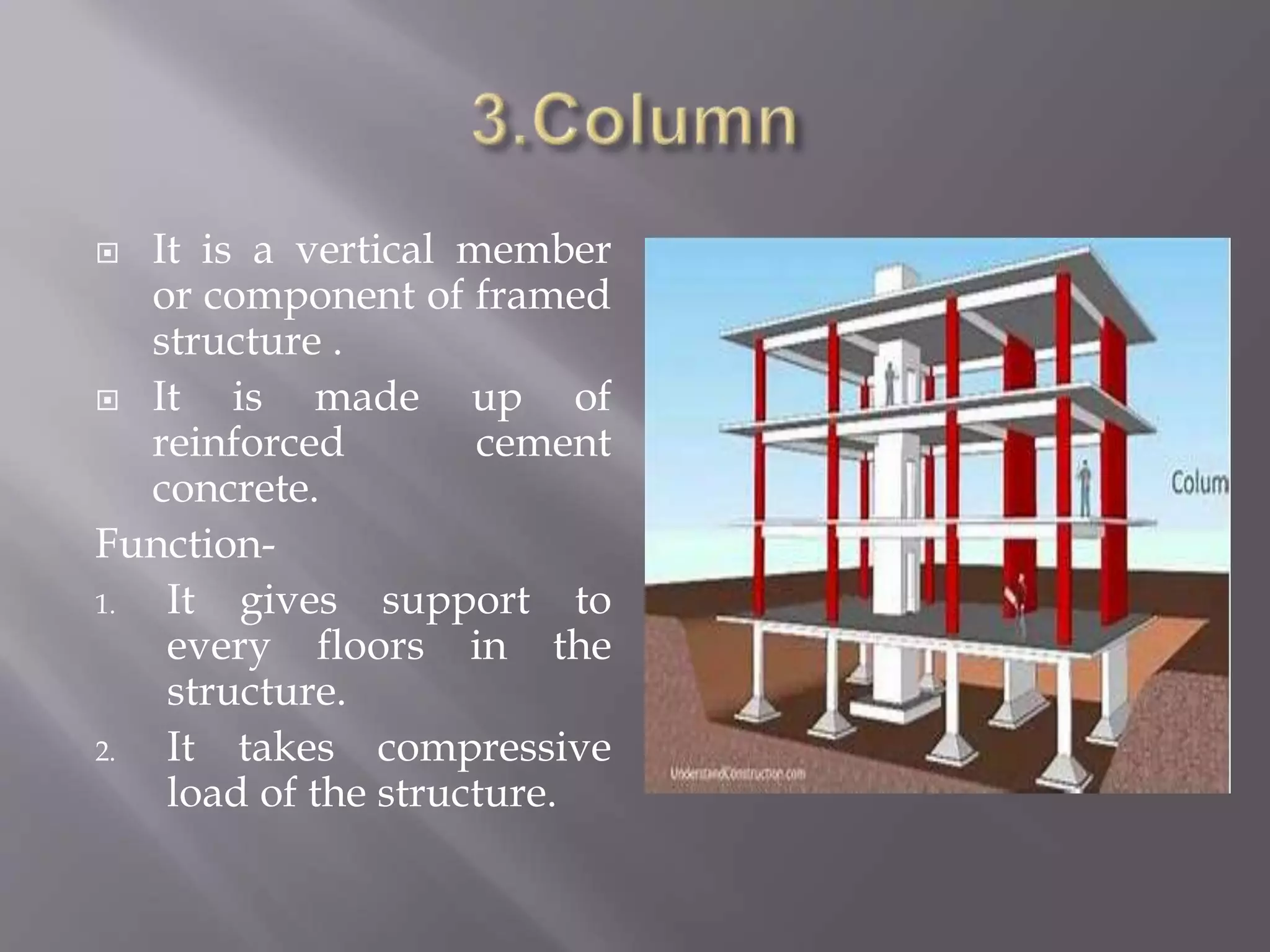 Components of building 1.pptx | Civil Engineering Industry | Industries