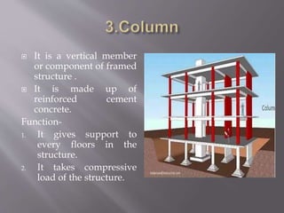 Components of building 1.pptx