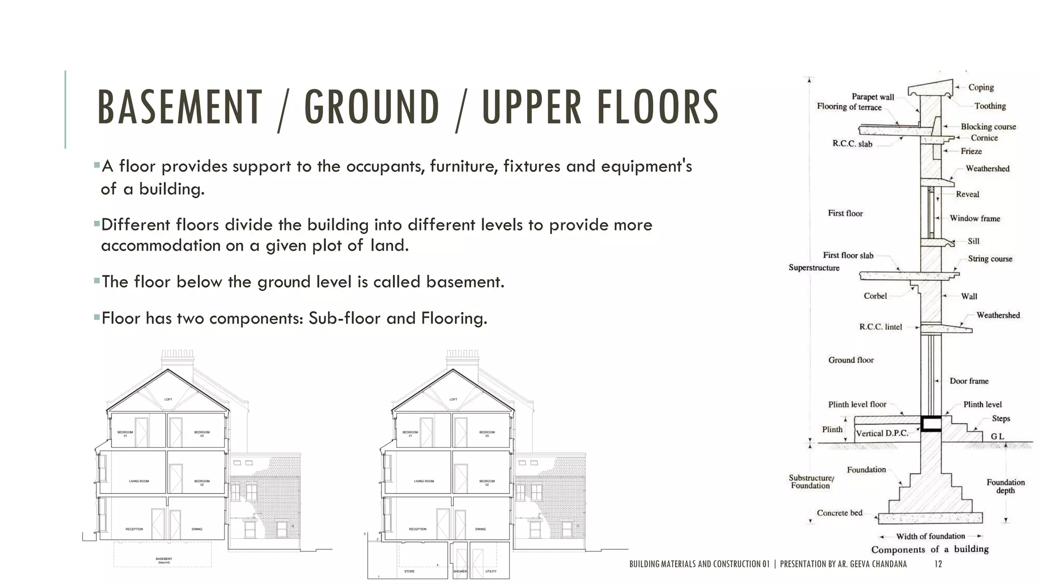 Components of building - Building Materials and Construction | PDF