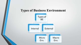COMPONENTS OF BUSINESS ENVIRONMENT-I.pptx