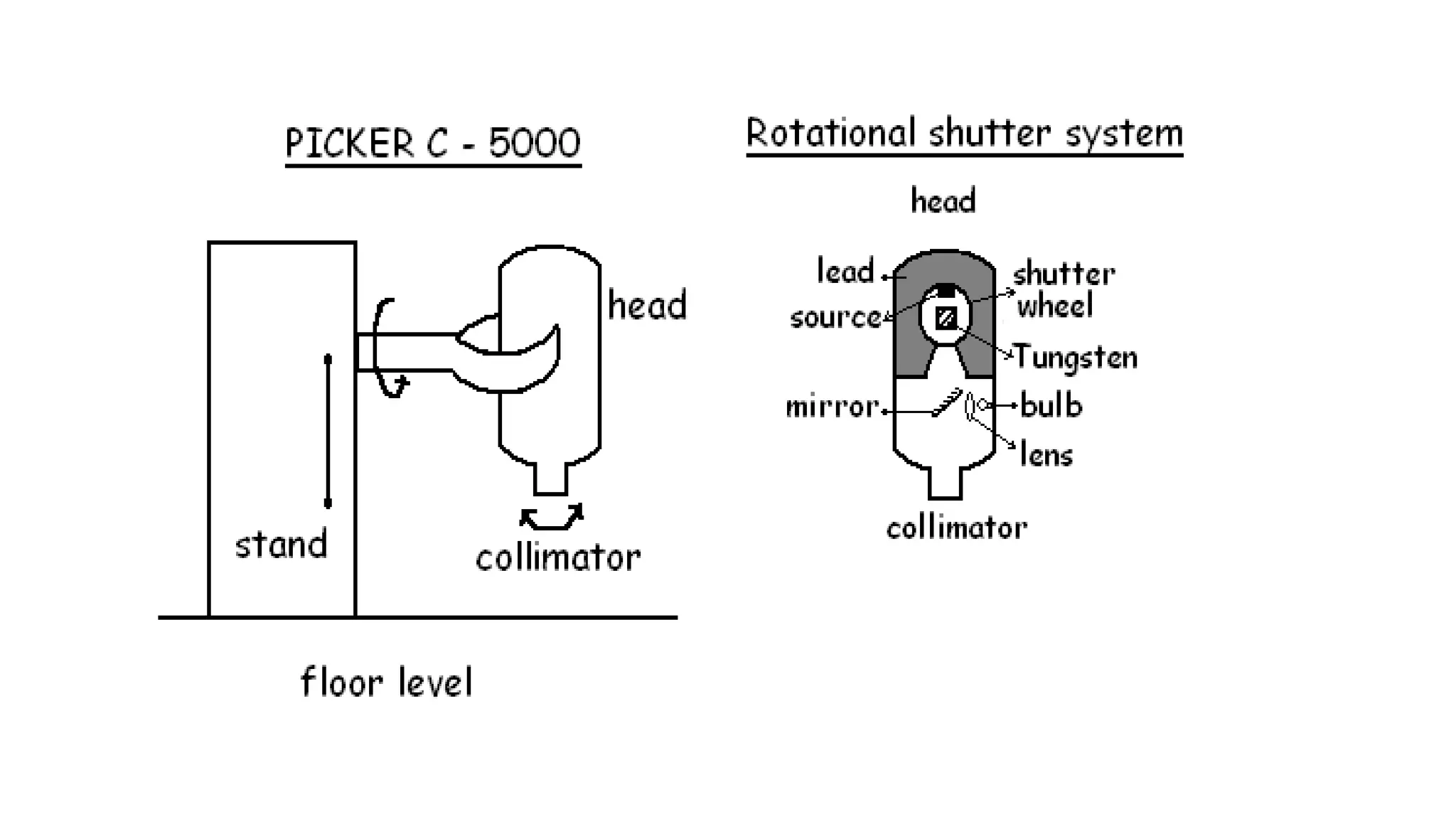 COMPONENTS OF CO-60 UNIT.pptx