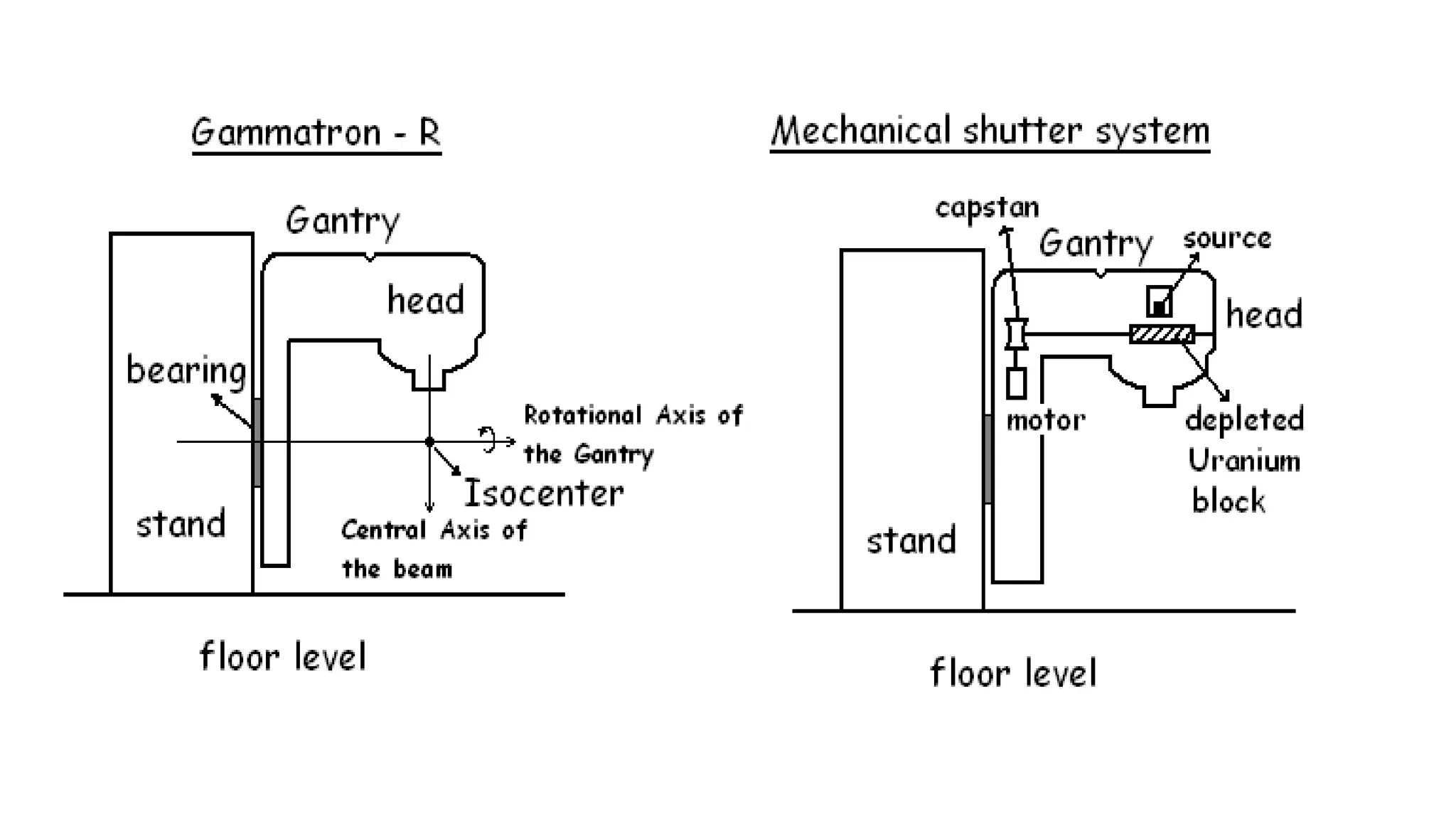 COMPONENTS OF CO-60 UNIT.pptx