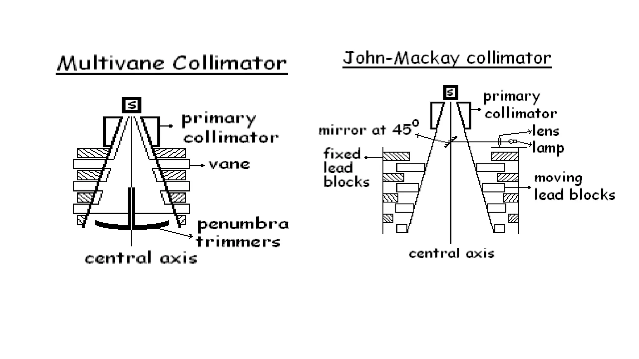 COMPONENTS OF CO-60 UNIT.pptx