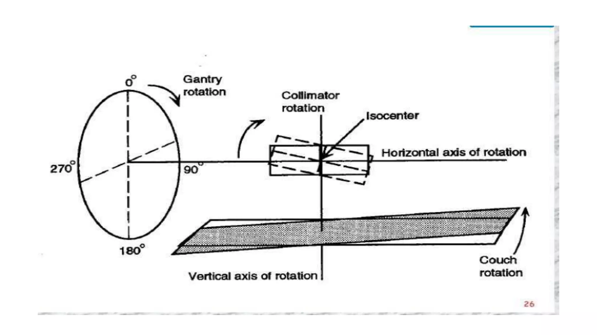 COMPONENTS OF CO-60 UNIT.pptx