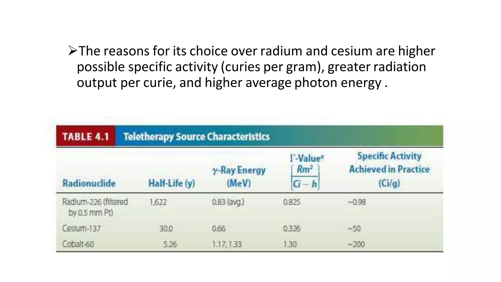 COMPONENTS OF CO-60 UNIT.pptx