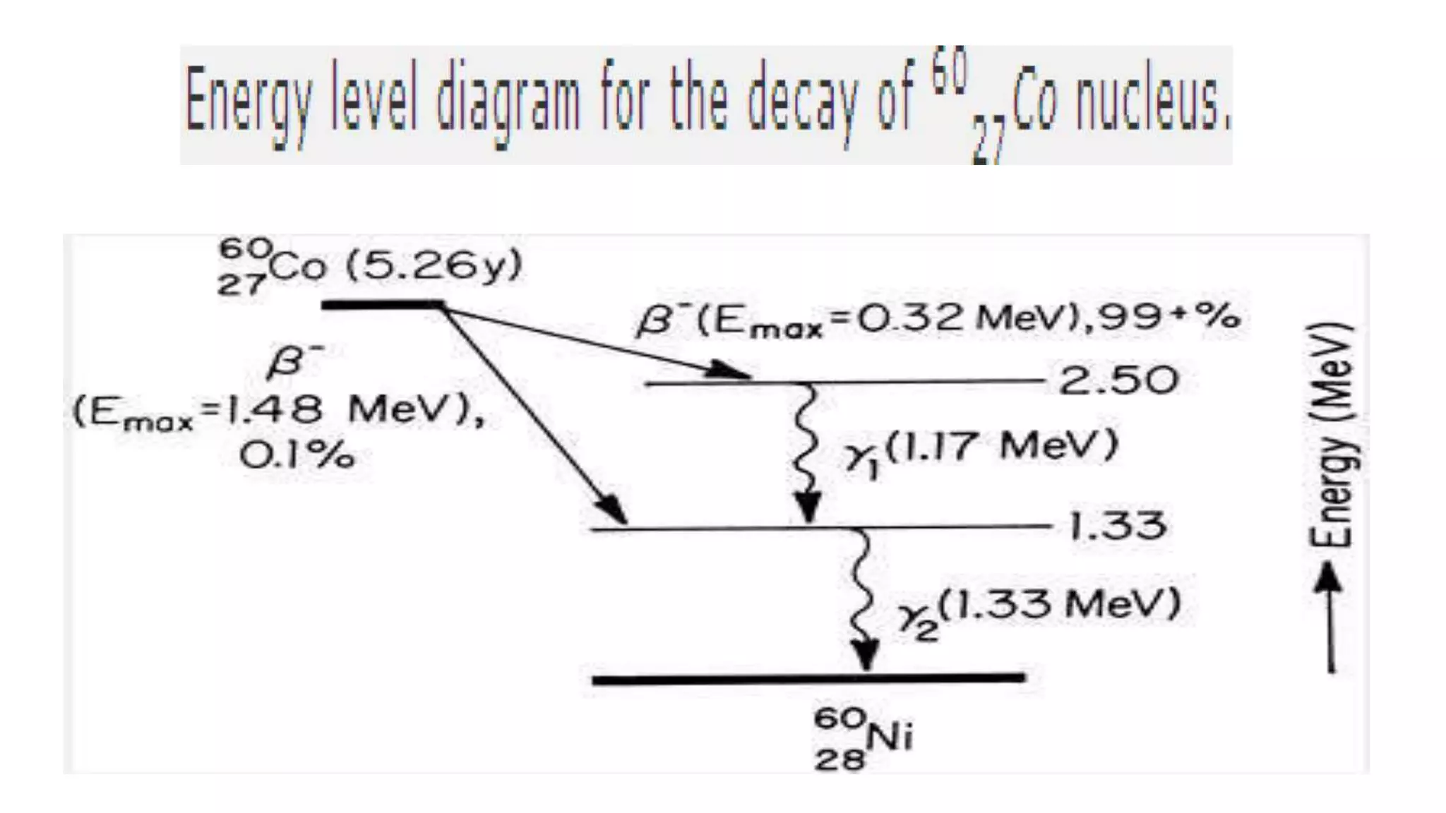 COMPONENTS OF CO-60 UNIT.pptx