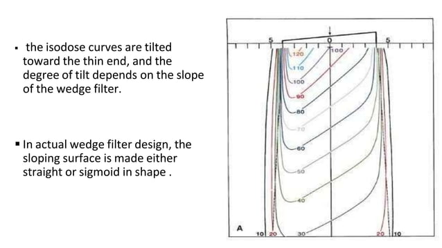 COMPONENTS OF CO-60 UNIT.pptx | Chemistry | Science