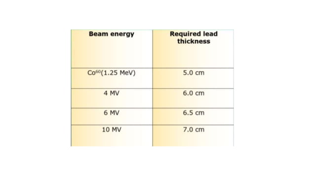 COMPONENTS OF CO-60 UNIT.pptx | Chemistry | Science