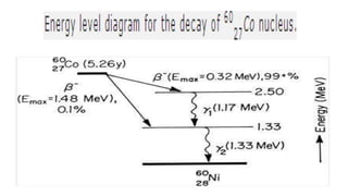 COMPONENTS OF CO-60 UNIT.pptx