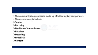 Components of communication.pdf