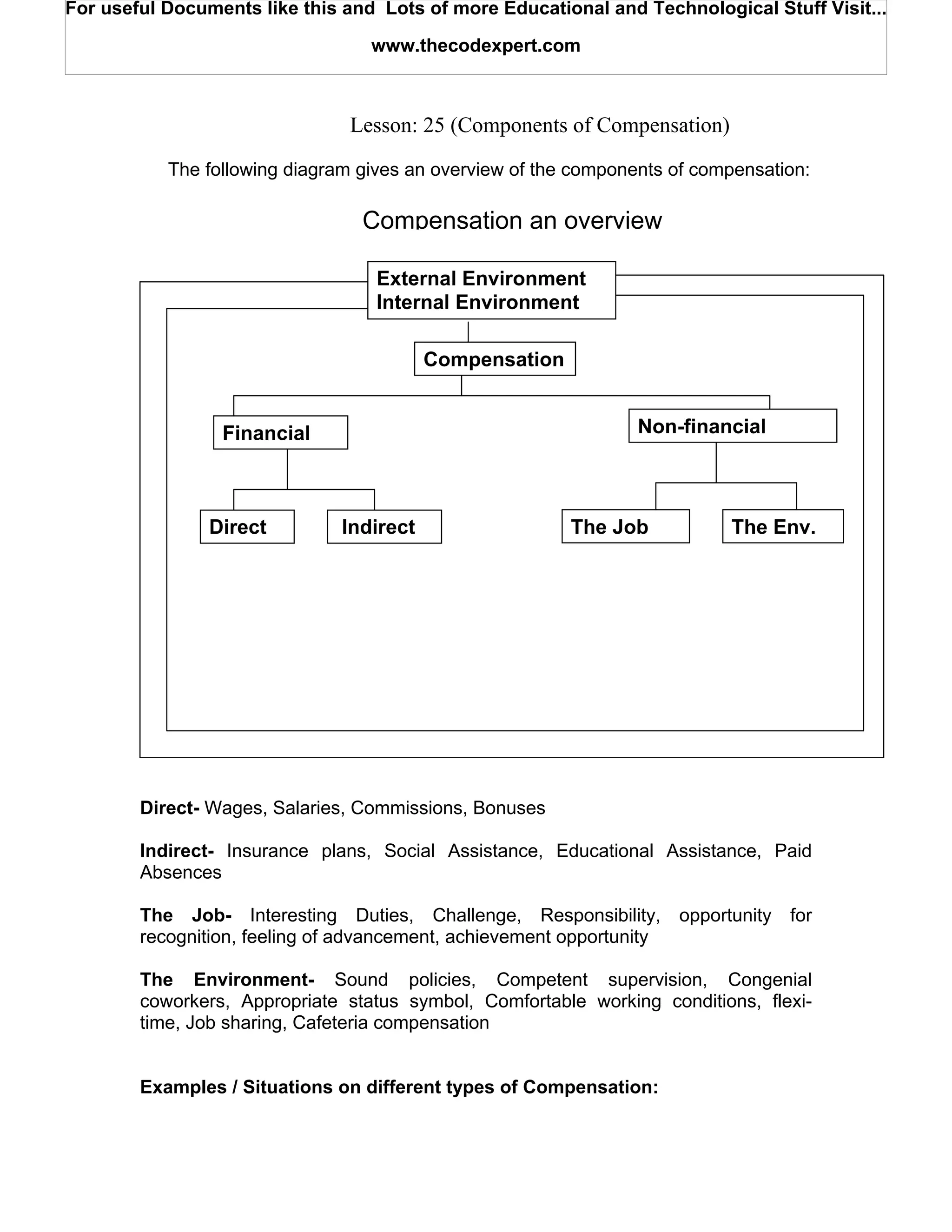 Components Of Compensation | PDF