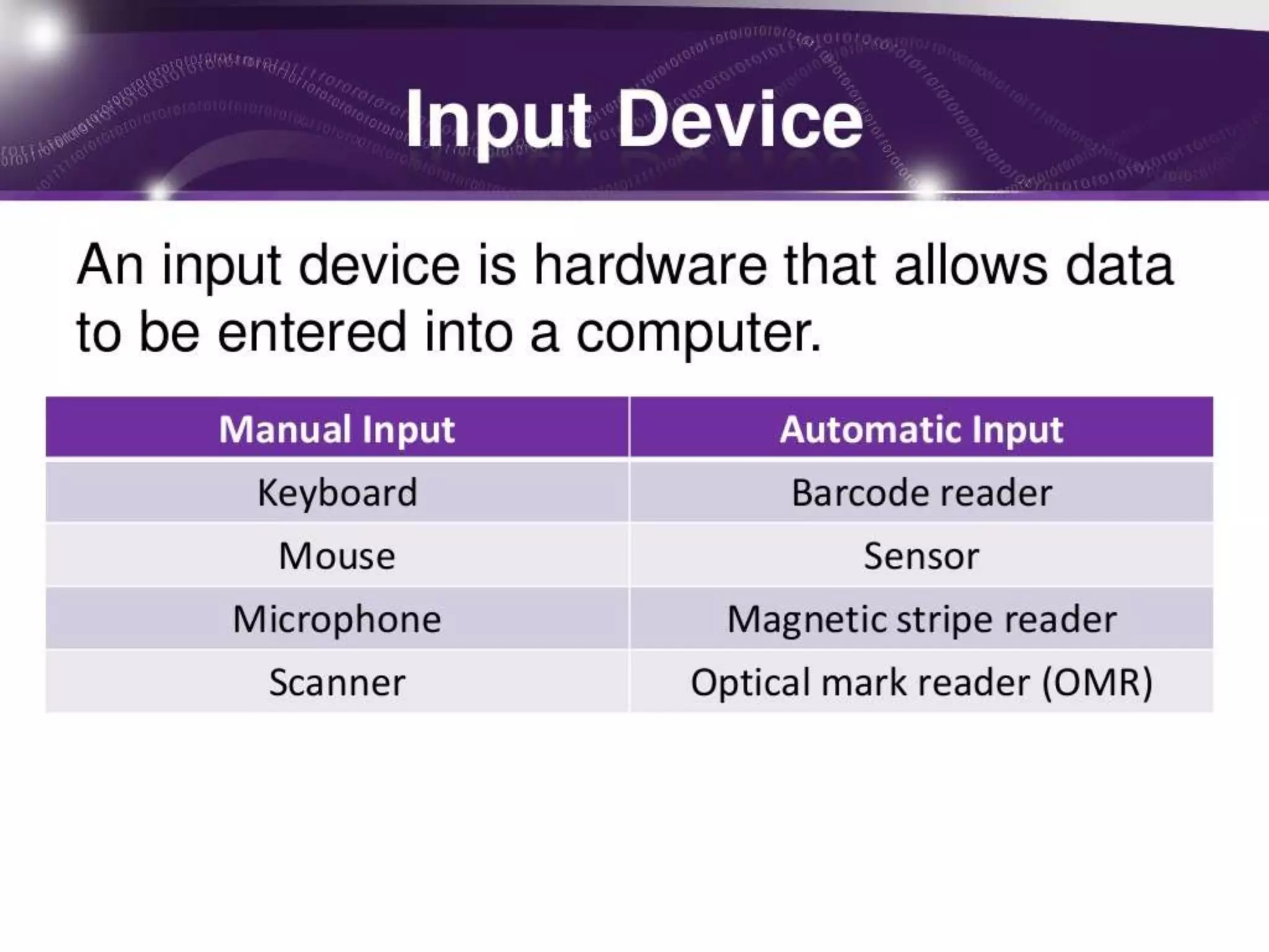 Components of computer | PPT