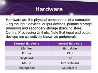 Components of computer | PPT