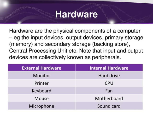 Components of computer | PPT