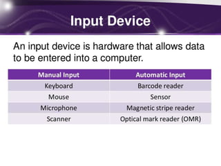 Components of computer | PPT