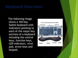 Components of computer | PPT