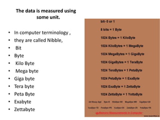 Components of computer | PPT