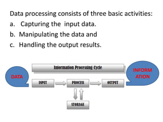 Components of computer | PPT