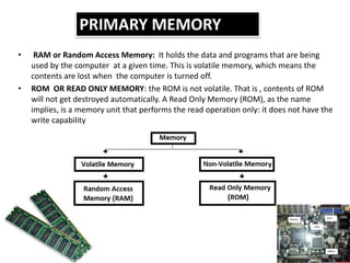 Components of computer | PPT