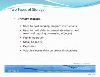 components of computer | PPT