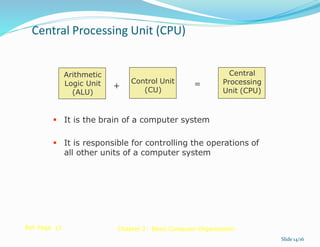 components of computer | PPT