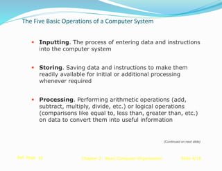 components of computer | PPT