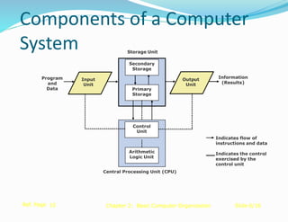 components of computer | PPT