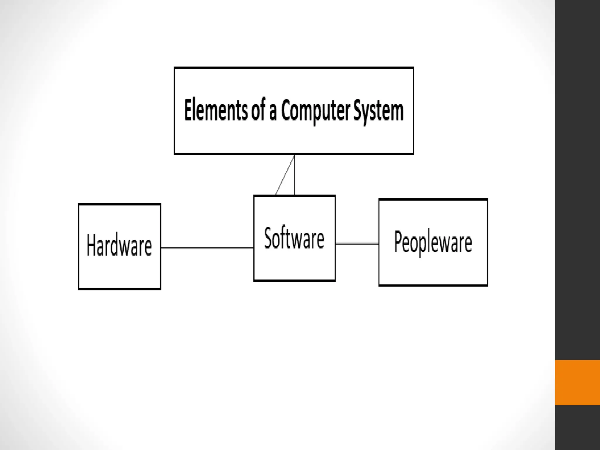 The Components of computer the Internal and External hardware.pptx