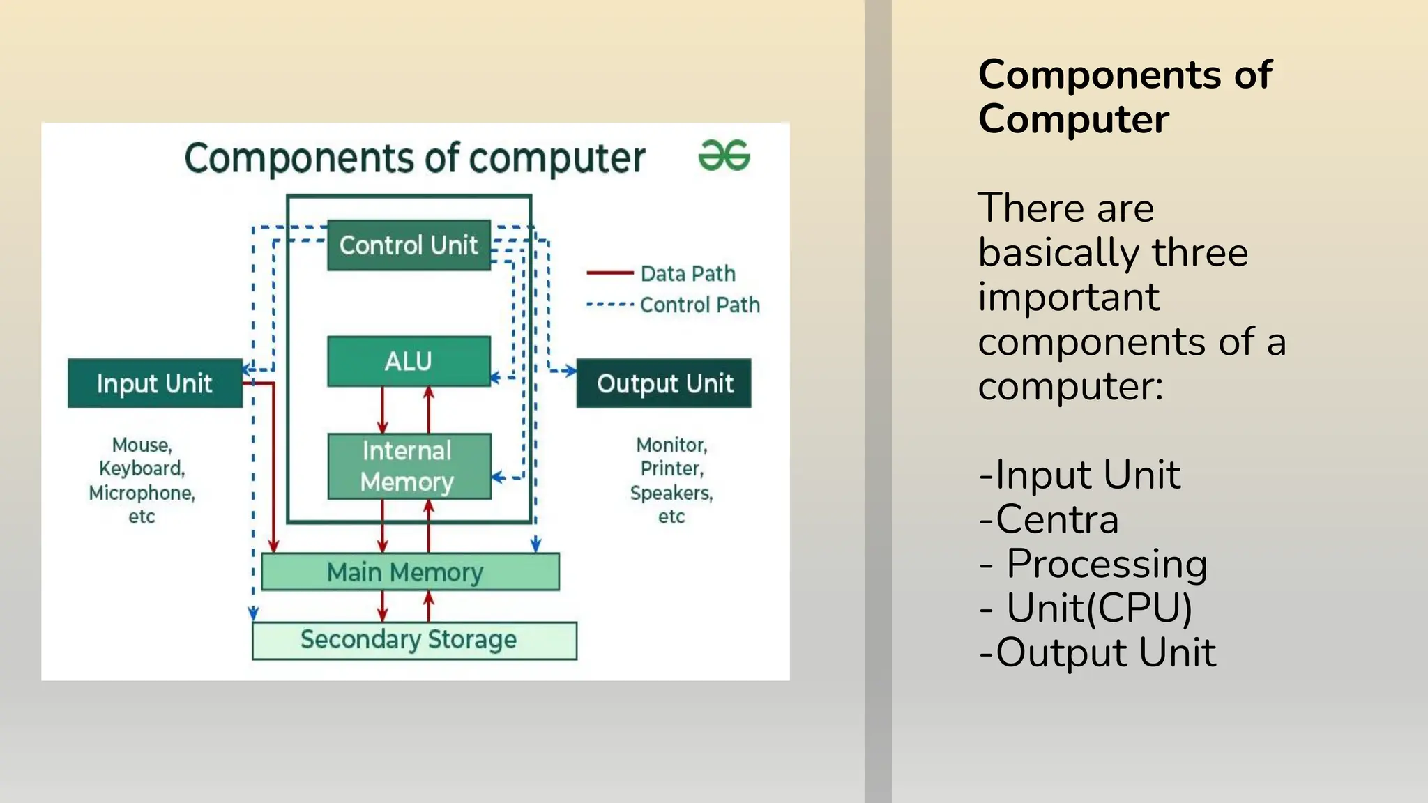 Components of computer by pragya rajput.pdf