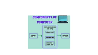 Components of Computer a complete guide for beginners to study.pptx