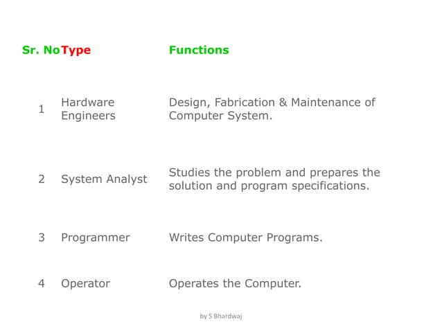 Components of computer and software: Introduction | PPT