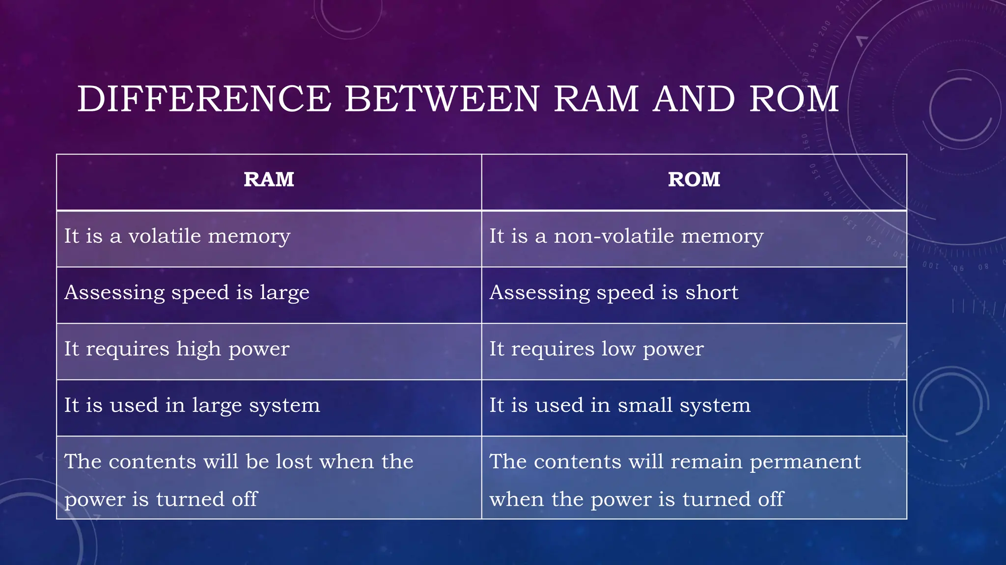 Components of Computer, Memory Unit and Input Devices - Given to Students.pptx