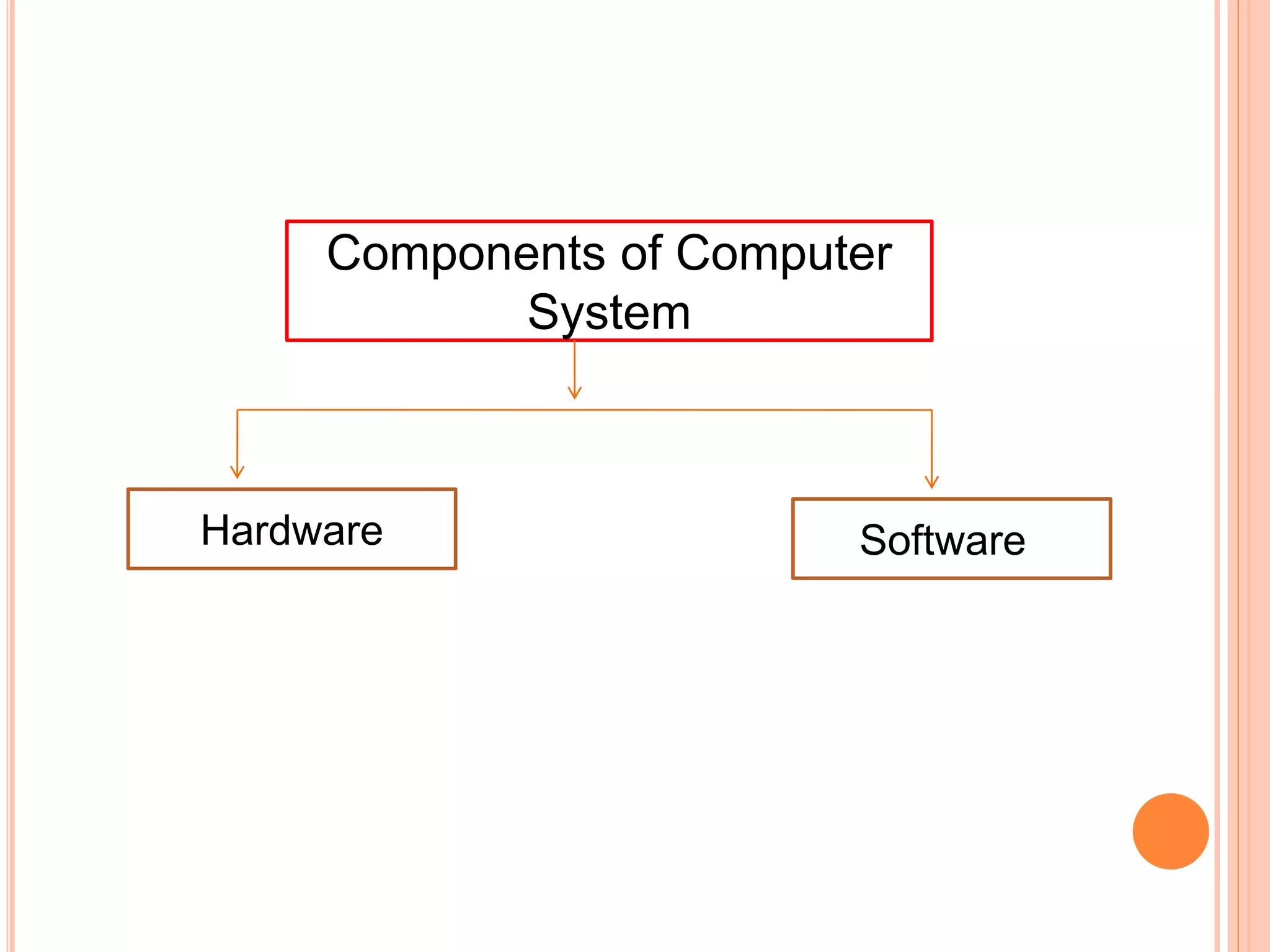 Components of computer system | PPTX