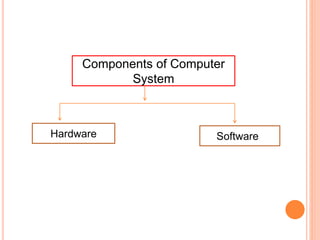 Components of computer system | PPTX
