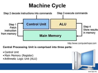 COMPONENTS OF COMPUTER SYSTEM.pptx