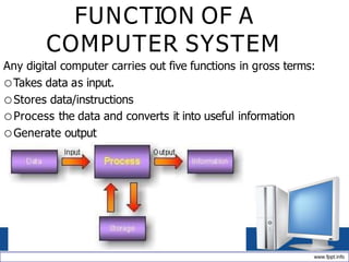 COMPONENTS OF COMPUTER SYSTEM.pptx