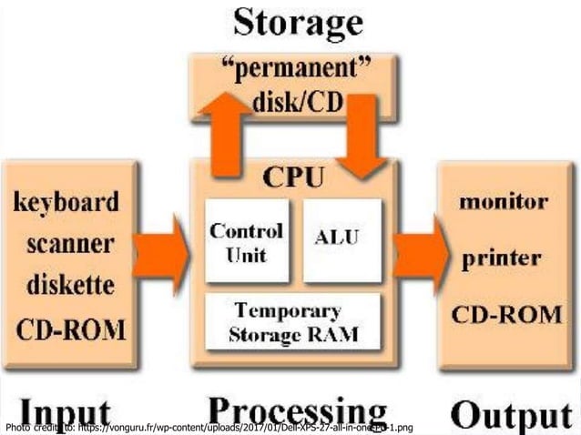 COMPONENTS OF COMPUTER SYSTEM.pptx