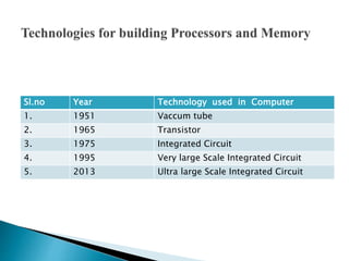 Components of Computer system.ppt