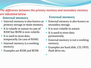 CHAPTER-8 COMPONENTS OF COMPUTER SYSTEM CLASS 9 CBSE | PPTX