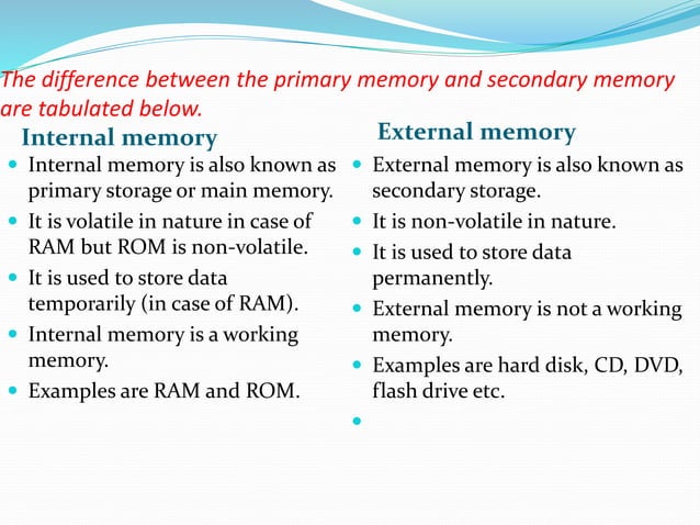 CHAPTER-8 COMPONENTS OF COMPUTER SYSTEM CLASS 9 CBSE | PPTX